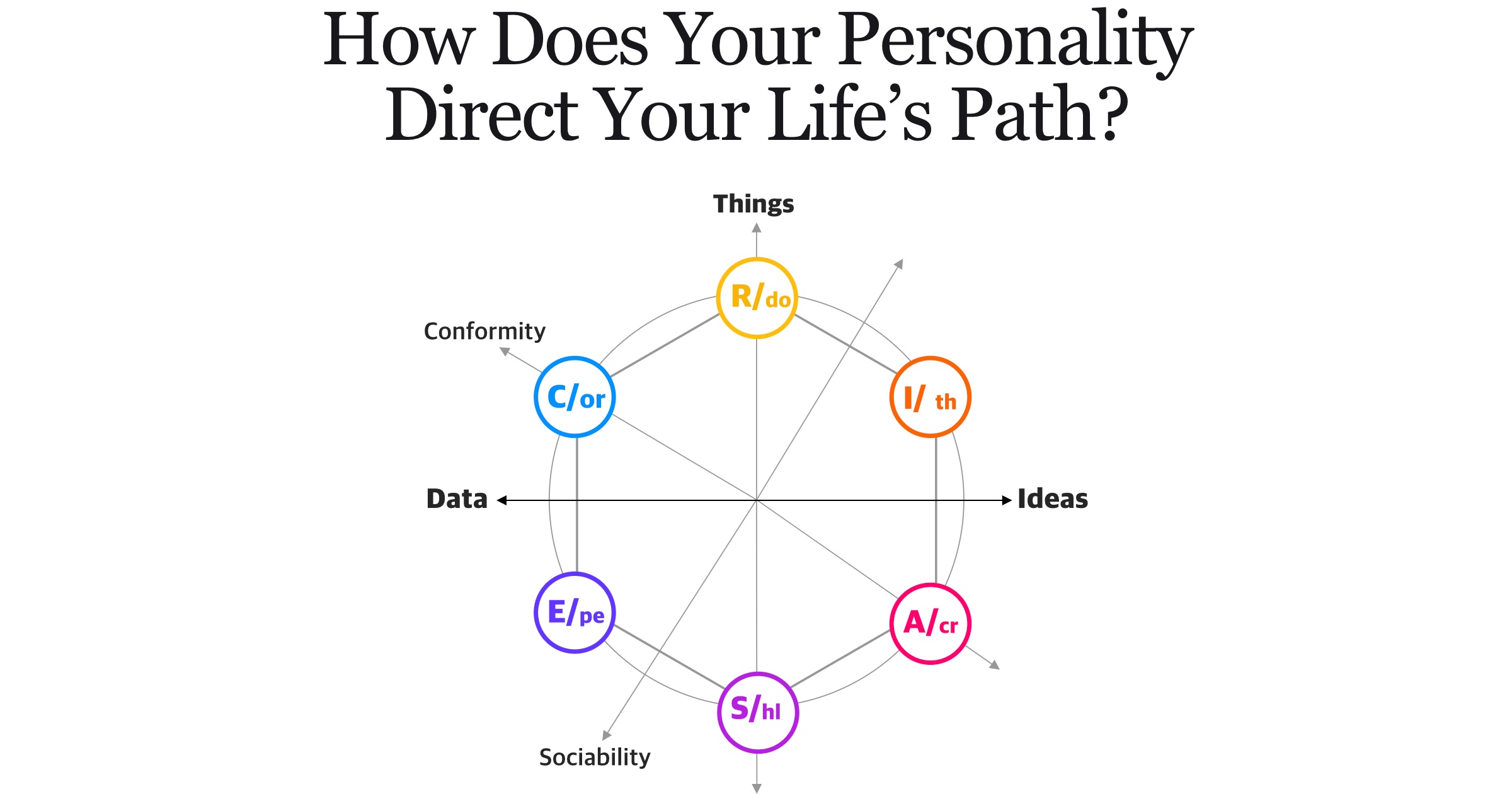 Personality HQ Accurate Personality Test Personality HQ Accurate Personality Test