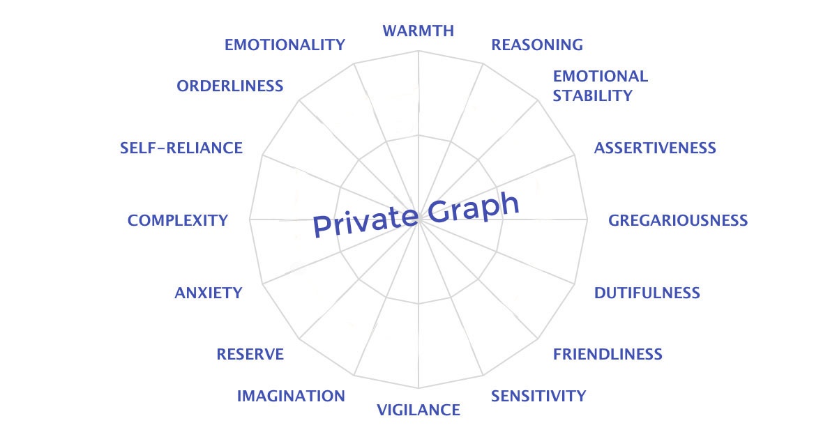 Personality HQ | Accurate personality test